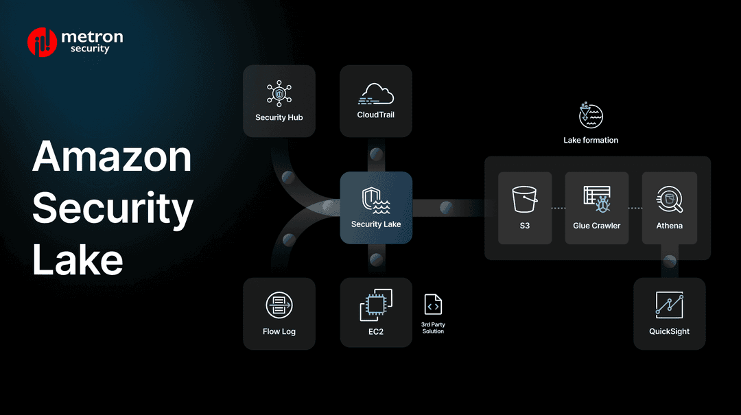Metron Security | Certified Security App Integration Partner