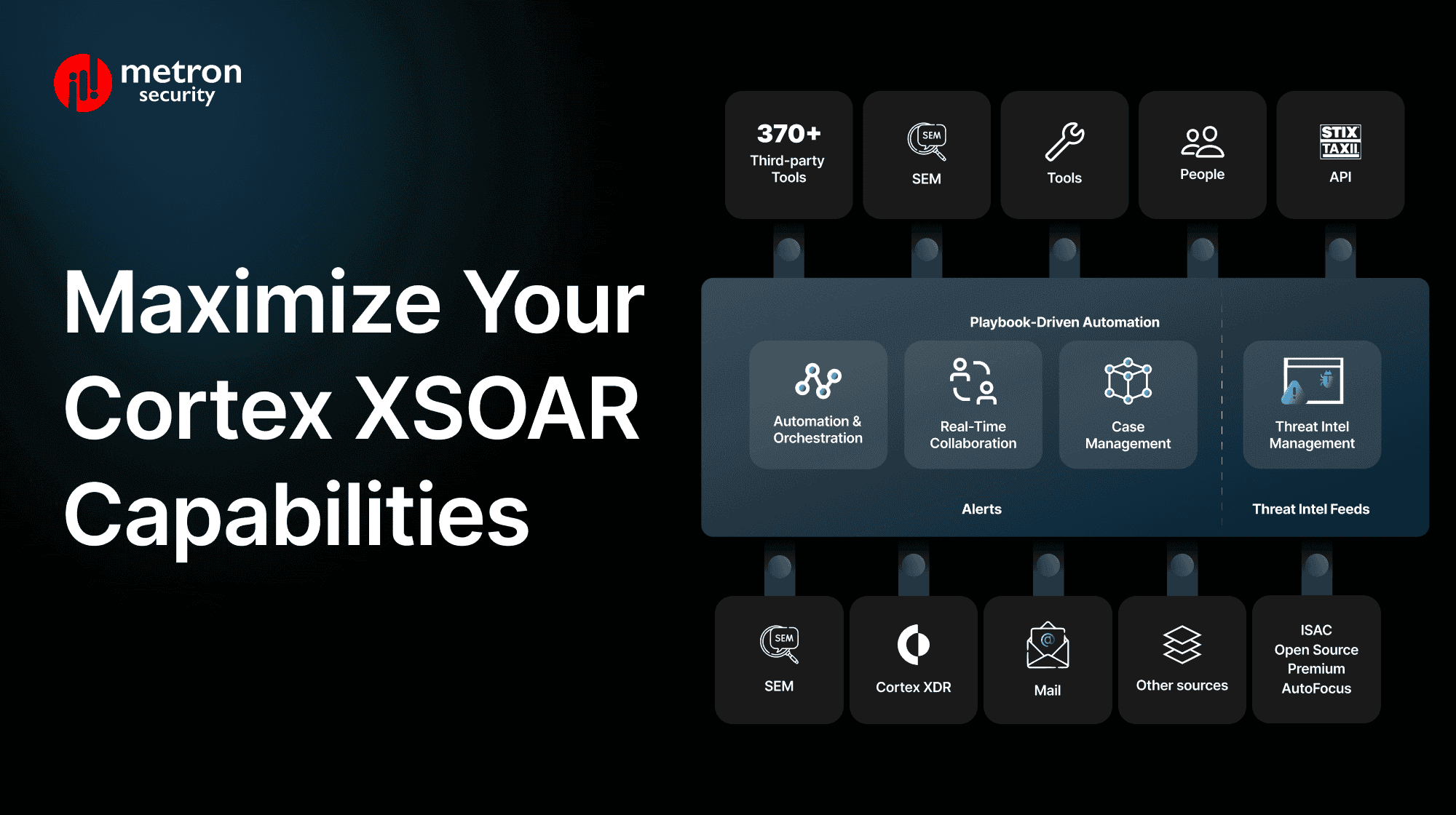 Metron Security | Certified Security App Integration Partner