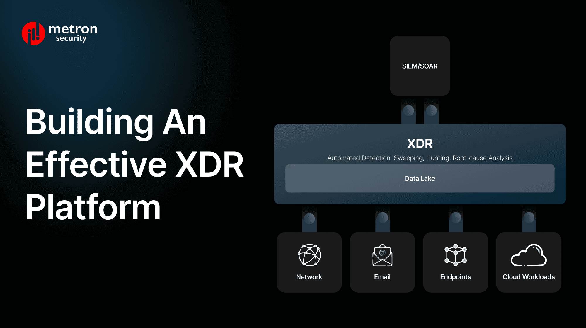 Metron Security | Certified Security App Integration Partner