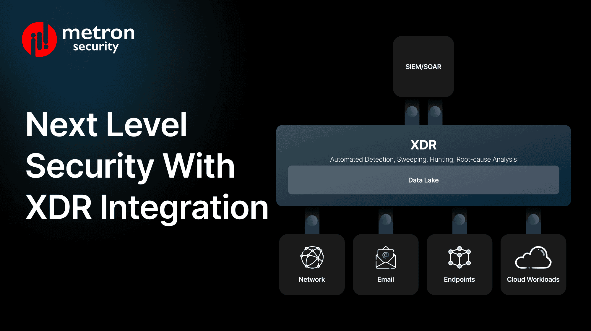 Metron Security | Certified Security App Integration Partner