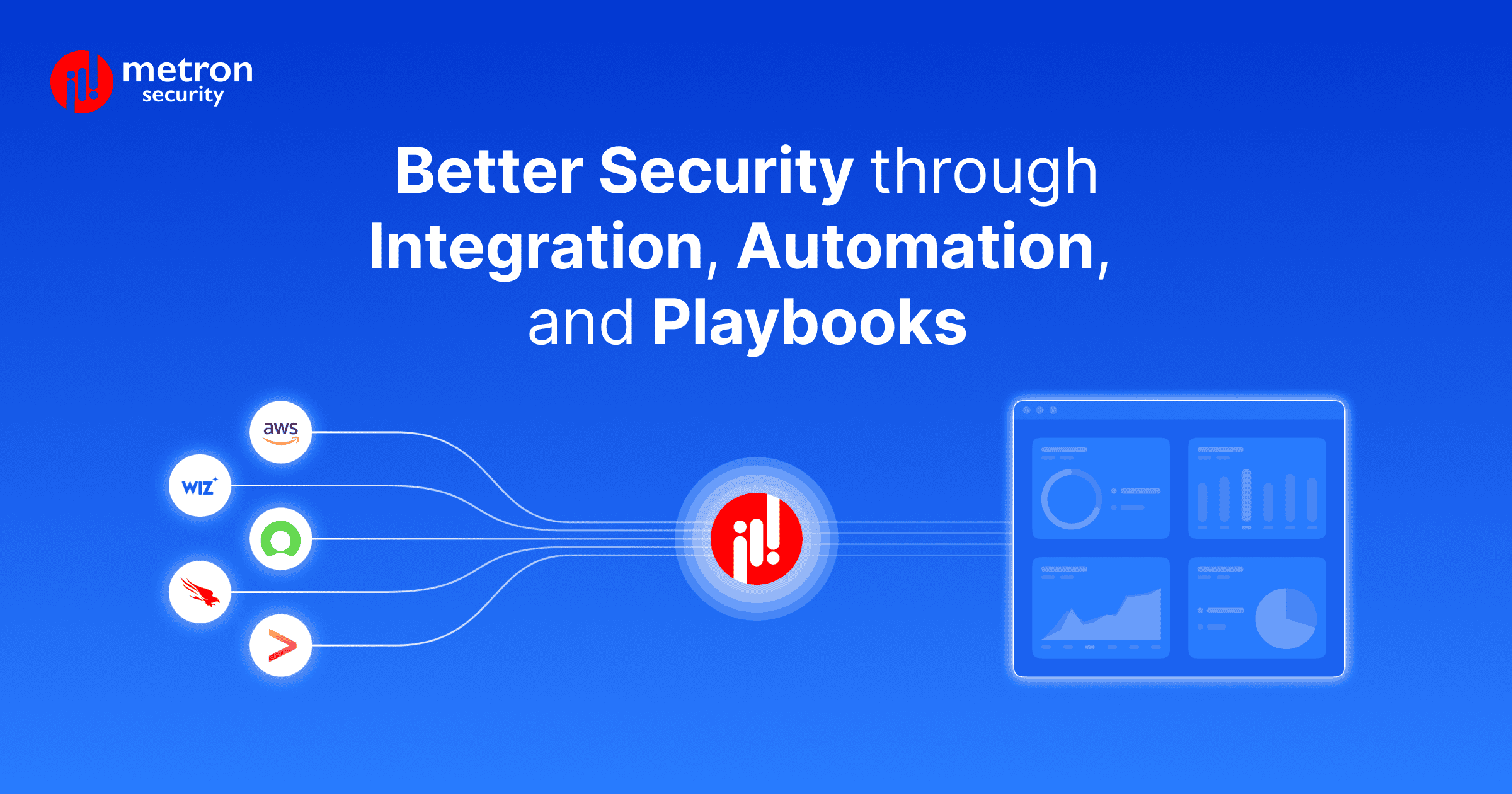 Metron Security | Certified Security App Integration Partner