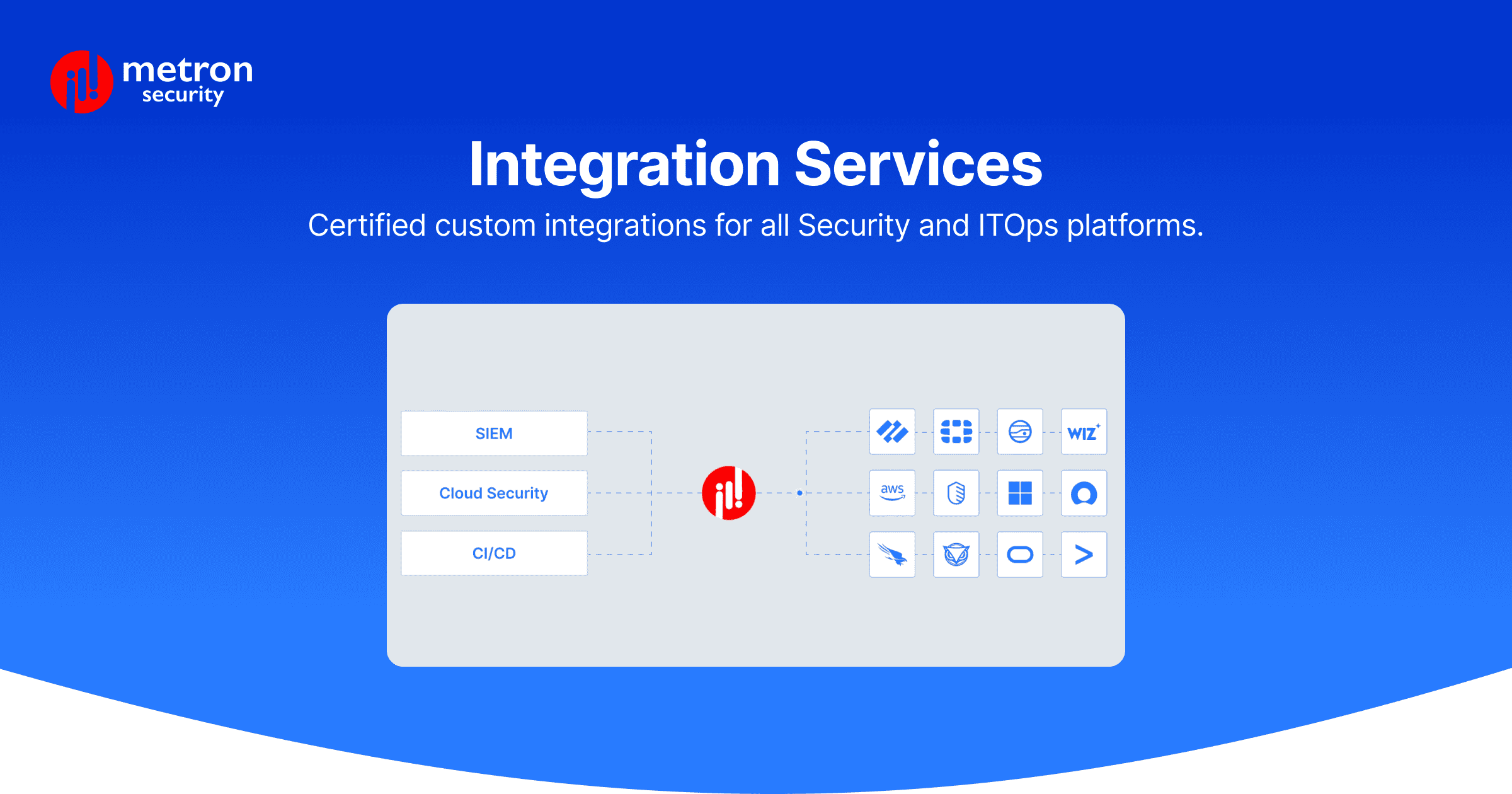 Metron Integration Service