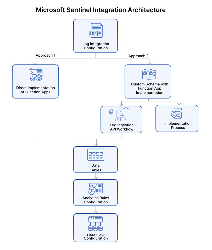 Microsoft | Metron Security