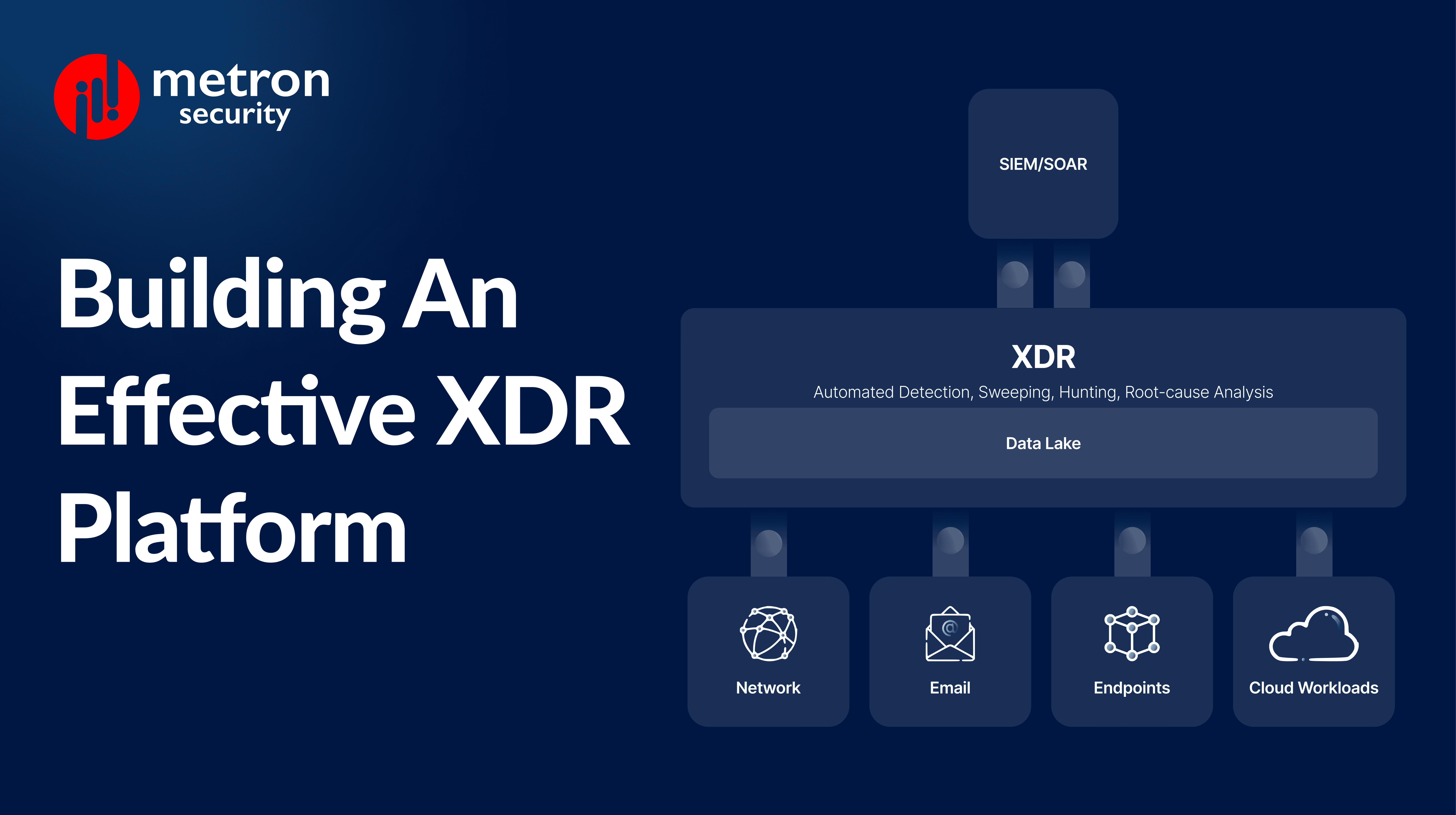 Metron Security | Certified Security App Integration Partner