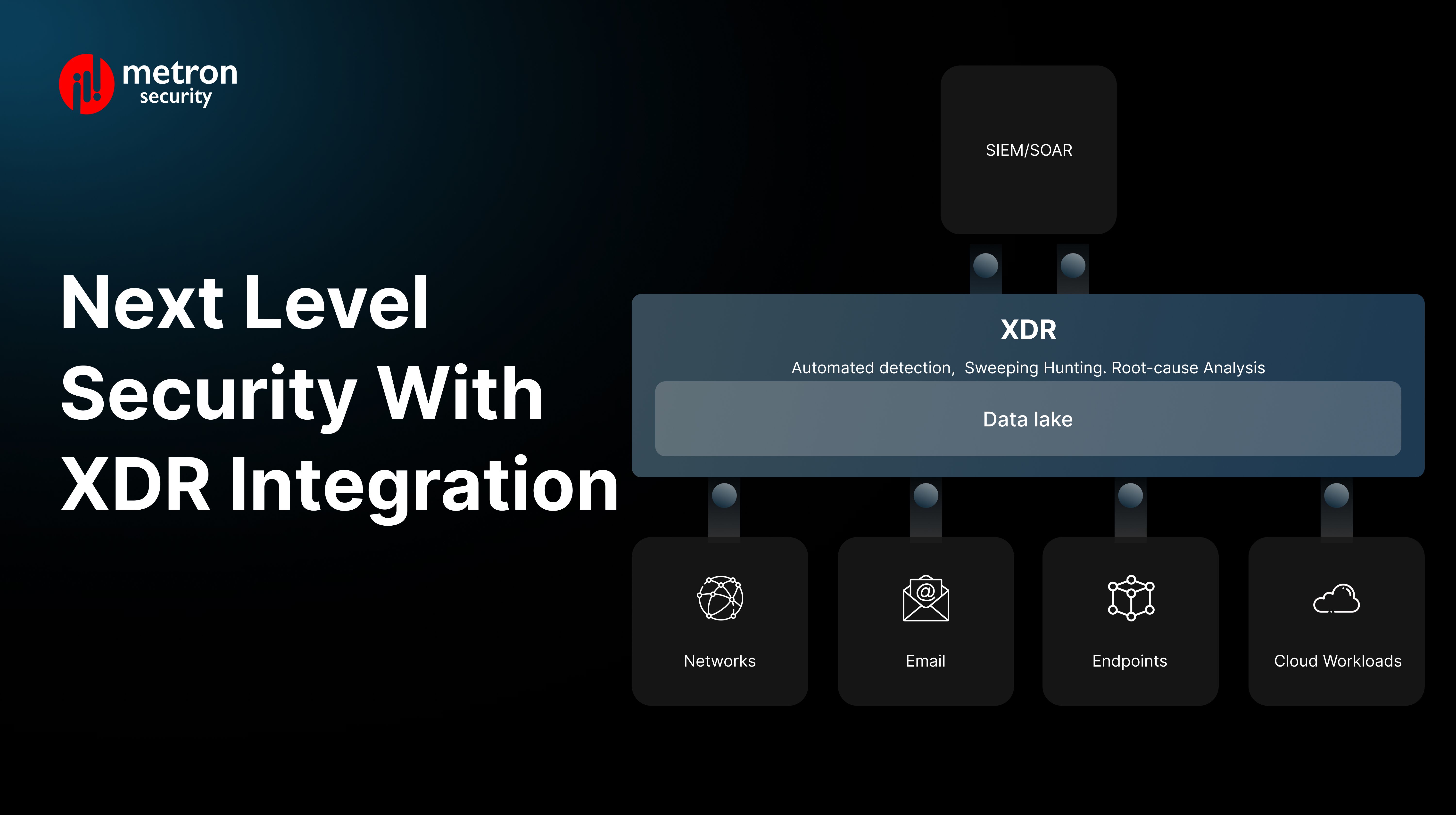 Metron Security | Certified Security App Integration Partner